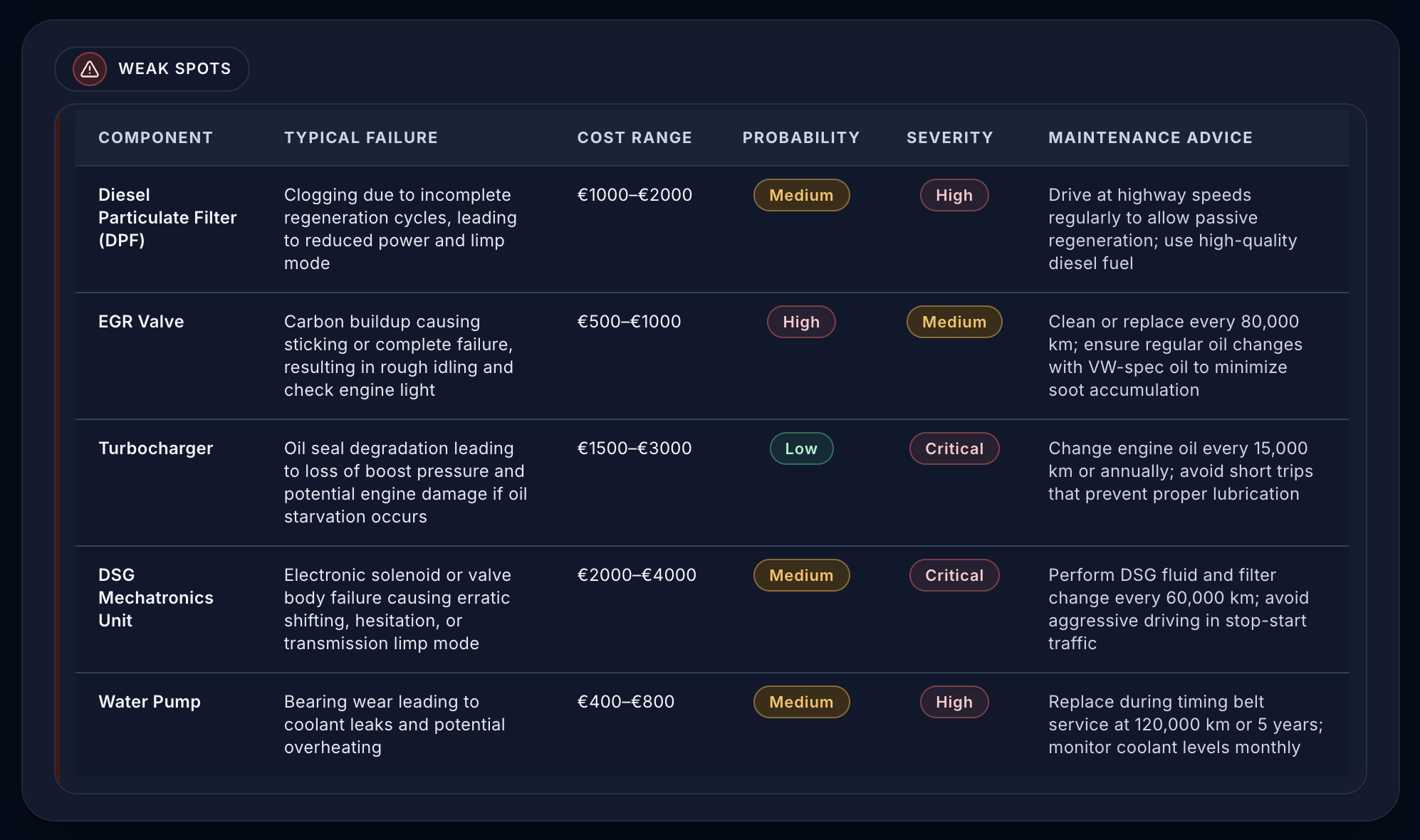 Autoscore — AI-powered car evaluation assistant